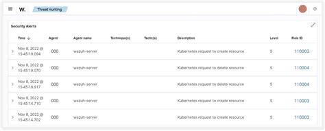 Container Security Container Resources And Trigger Alerts Wazuh