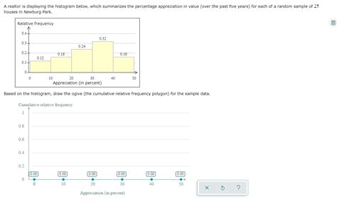 solved a realtor is displaying the histogram below which