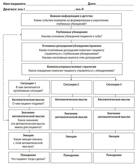 Когнитивная концептуализация в терапии