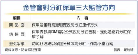 金管會三方向 緊盯分紅保單 日報 工商時報