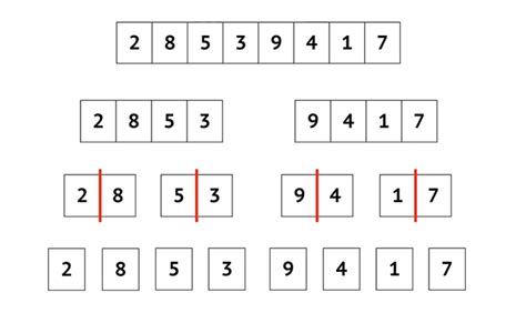 Github Jacob Xieyuan Sorting Algorithms In Python