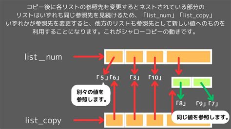 Python（part19）｜ Pythonのリスト（利用編 4）【リストのメソッド（22）】｜プログラミング学習 おすすめ書籍情報発信