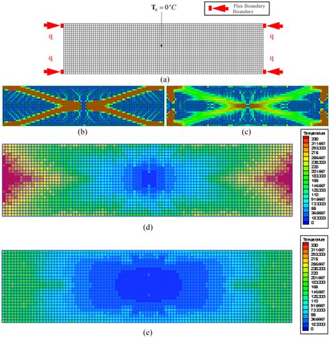 Topology Design Results By Heat Convection Boundary H W M Download Scientific