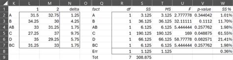 Anova Taguchi Design Real Statistics Using Excel