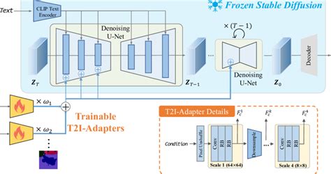 What Are Diffusion Models Lillog 59 Off