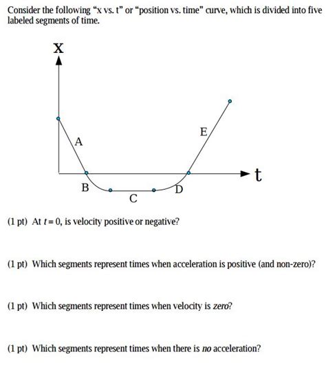 Solved Consider The Following X Vs T Or Position Vs Chegg Com