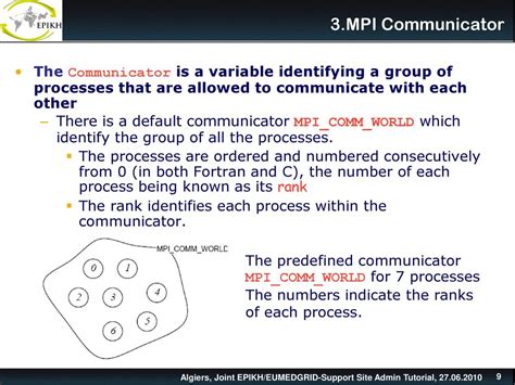 glite mpi job amina khedimi cerist ppt download
