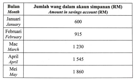 Spm Mathematics 2023 Paper 2 Question 3 And 4 Spm Mathematics