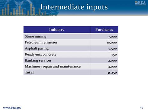 Ppt Using The Regional Input Output Modeling System Rims Ii