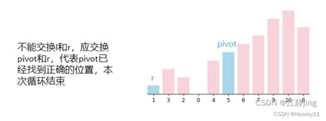 洛谷 p1923 【深基9 例4】求第 k 小的数 python写法 python 求第 k 小的数p1923 csdn博客