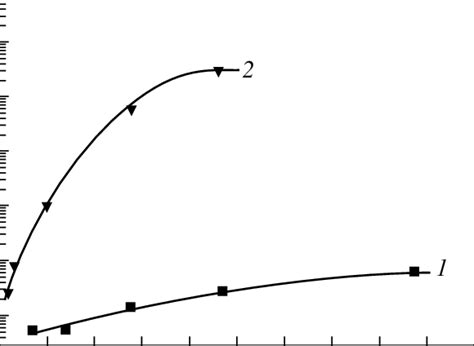 Dependence Of The Response η In The First Diffraction Order On The