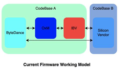 字节跳动新一代云固件cloud Firmware 20来啦，京沪深杭研发岗招聘中 知乎