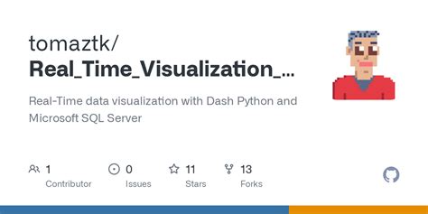 github tomaztk real time visualization with dash python and sqlserver real time data