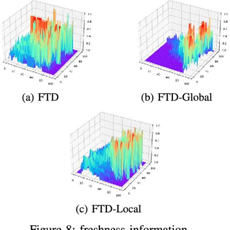 Figure 1 From Research On Improved Algorithm Of Uav Swarm Target Search Strategy Based On