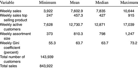 Description Of Empirical Data Download Table