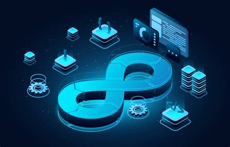 Devops Best Practices And Examples To Accelerate Growth Zee Palm