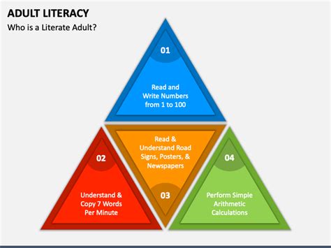 Adult Literacy PowerPoint And Google Slides Template PPT Slides