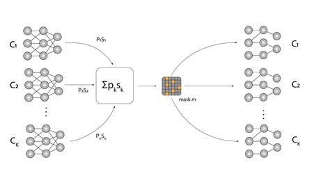 Fedsc Provable Federated Self Supervised Learning With Spectral