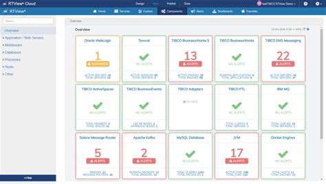 Monitoring As A Hybrid Saas Service For Tibco Middleware Sl Rtview Middleware Monitoring