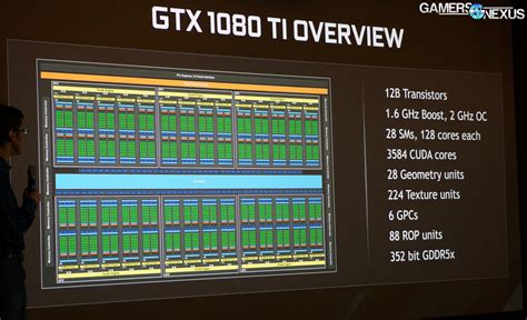 Official Nvidia Gtx Ti Specs Cores Gb Gddr X Gamersnexus