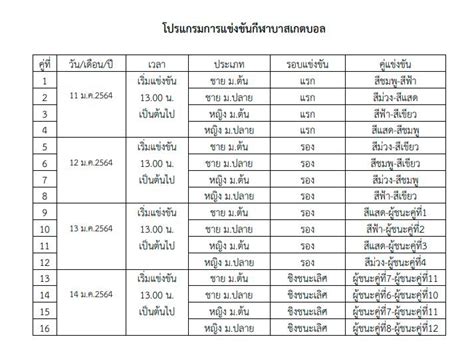 โปรแกรมการแข่งขันกีฬาสีภ สภานักเรียน โรงเรียนพรเจริญวิทยา