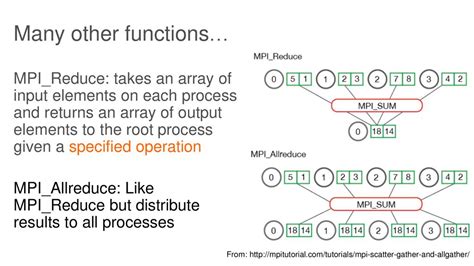 Mpi And Comparison Of Models Lecture 23 Cs262a Ppt Download