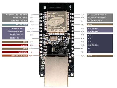 Réseau Wt32 Eth01 Ethernet Wifi Bluetooth Esp32 Test Et Avis