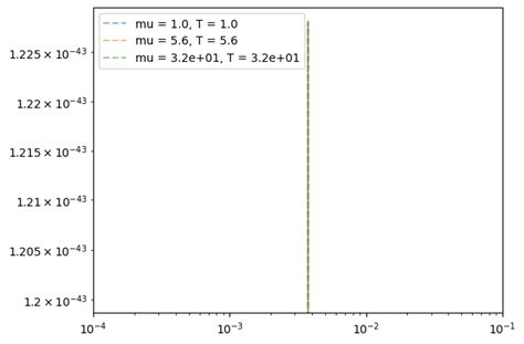 Emri Waveforms In Time And Frequency Domain — Few Fast Emri Waveforms