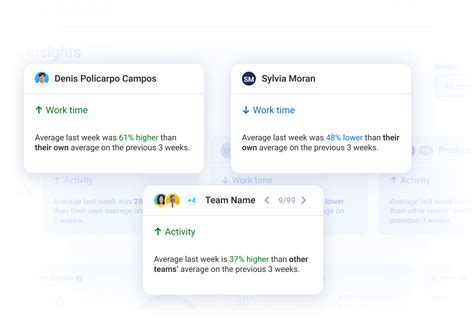 Master Time Management With The ABC Method Hubstaff Blog