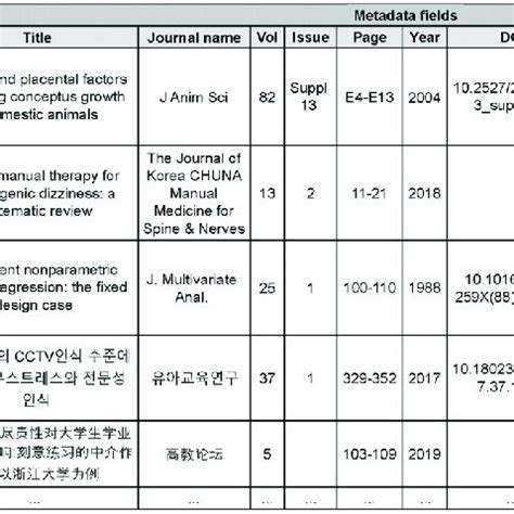 List Of Metadata Field Types In Journal References Download Scientific Diagram