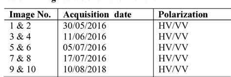 Table 1 From Classification Of Multitemporal Sar Images Using Convolutional Neural Networks And
