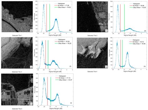 Automatic Extraction Of Water Inundation Areas Using Sentinel 1 Data For Large Plain Areas