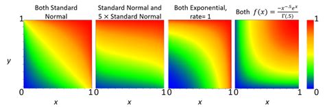 Plots Of Examples Of H Functions Download Scientific Diagram