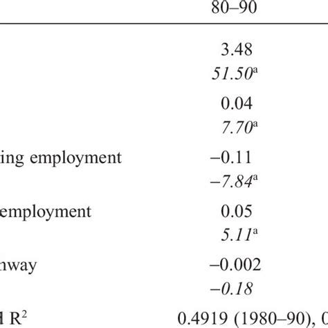 AIR QUALITY INDEX EQUATION ESTIMATES Download Table