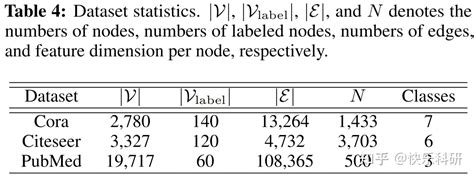 【论文解读】【图自监督】when Does Self Supervision Helps Graph Convolutional