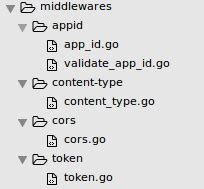 Go Tutorial Restfull Projects Api With Gin