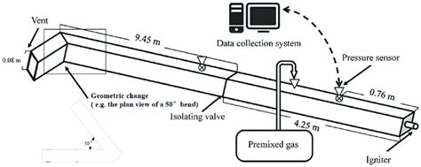 Schematic Of The Methane Explosion Experiment System Not To Scale