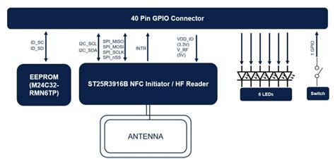 x stm32mp nfc08 evaluation board stmicro mouser