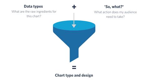 How To Visualise Your Data Distribution Charts Culture Counts