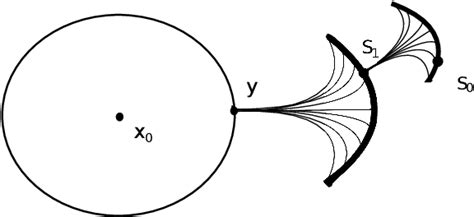 Figure 2 From The Baum Connes Conjecture With Coefficients For Word Hyperbolic Groups After