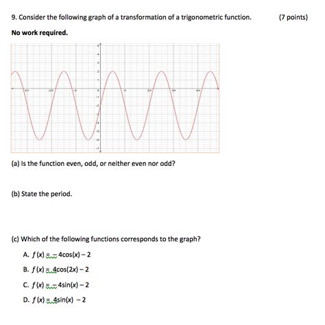 Solved Consider The Following Graph Of A Transformation Of A