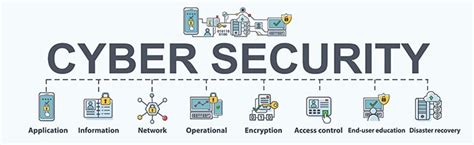 Secure Software Development Can Be Challenging Mouser