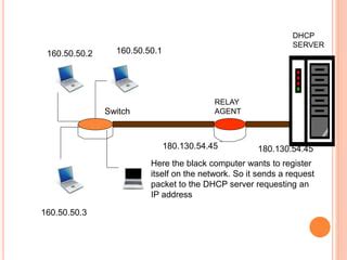 ARP RARP DHCP ICMP NETWORKING PROTOCOLS INTERNET PPTX