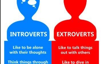 Are You An Introvert Or Extrovert Quiz Quotev Are You An Introvert Or Extrovert Quiz Quotev