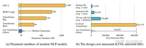 Lite Transformer论文解读 知乎