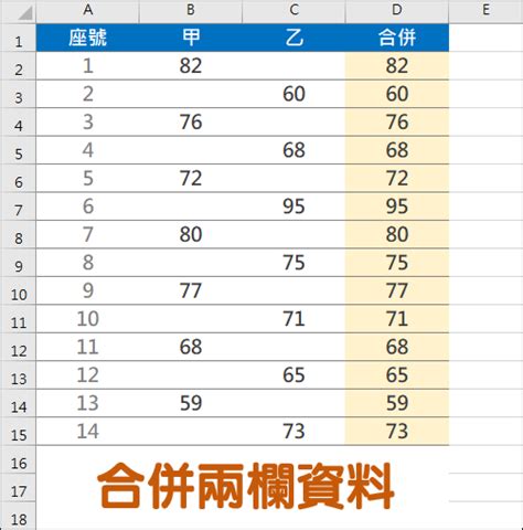 Excel 公式兩欄合併 Excel 合併兩欄資料concat Sbyix Excel 公式兩欄合併 Excel 合併兩欄資料concat Sbyix