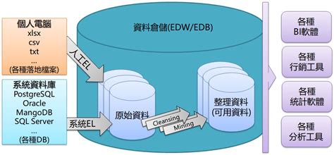 珵式馬的數據農場 案件實例系列文 那天招牌老闆來場勘時， 樓下機車座墊老闆娘看到我興沖沖地問：
