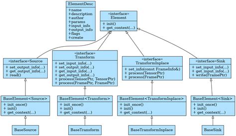 ② C Elements — Intel® Deep Learning Streamer Intel® Dl Streamer Documentation