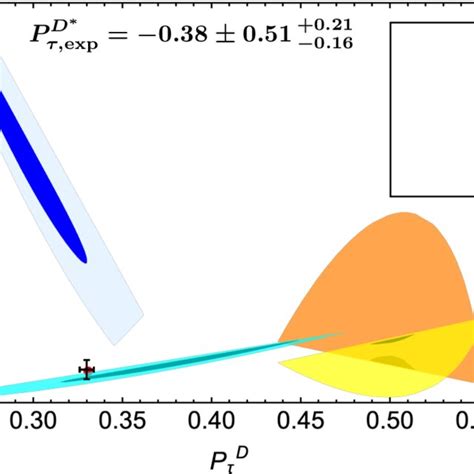 Predictions Of The Observables In The Single Complex Np Operator Download Scientific Diagram