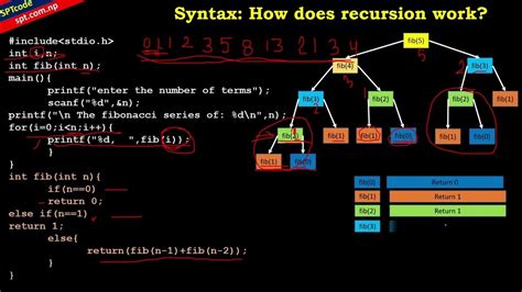 Fibonacci Series Using Recursion In C Youtube